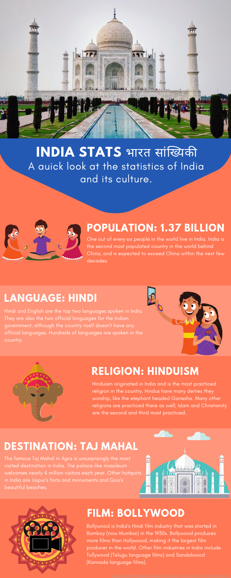 India Fest and India Infographic | Created by Cleo